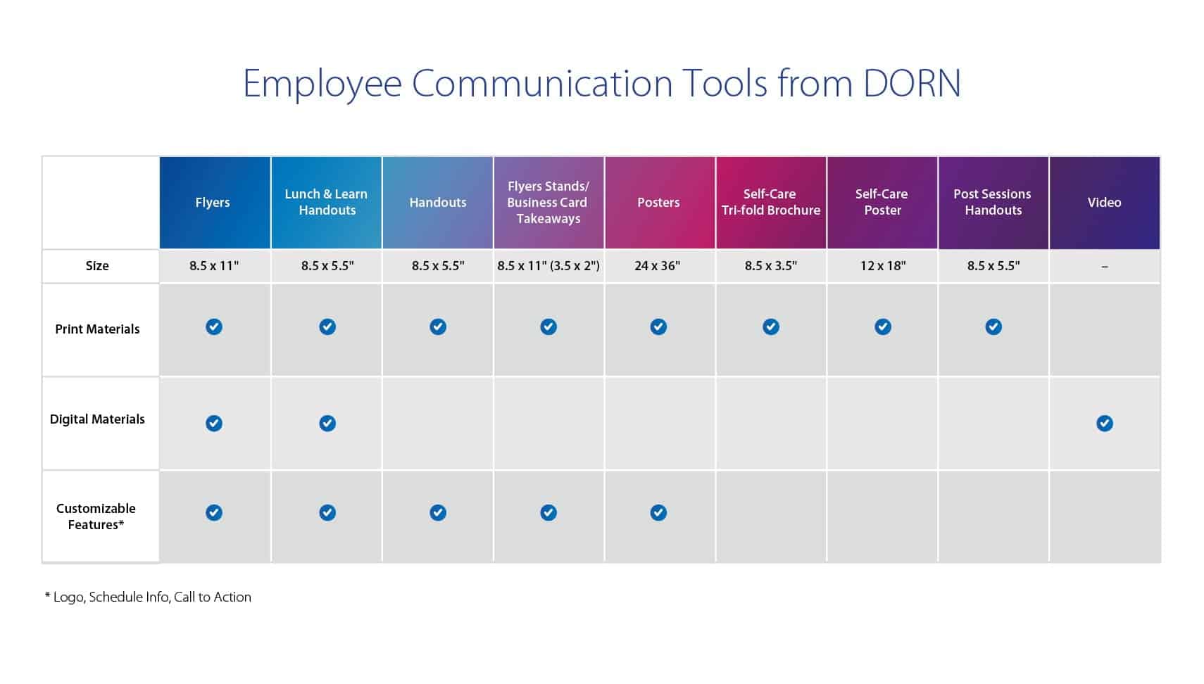 Employee Communication Tools from DORN - DORN